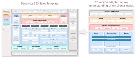 How I Use Conceptual Diagrams During My Workshops And Demos Mastering Requirements Ideation And