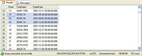 Sequential Ordering On SQL 2005 SQLServerCentral