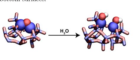 Illustration Of The Ad Hoc Silica Surface Functionalization In Which A Download Scientific
