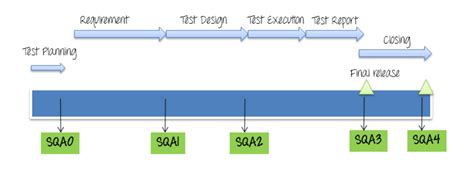 What Makes A Good Mobile App Qa Plan