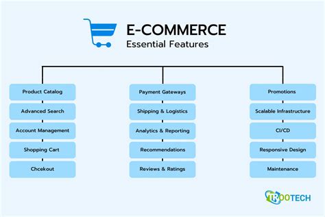 Why Choose Django For Your Large Scale Ecommerce Platform