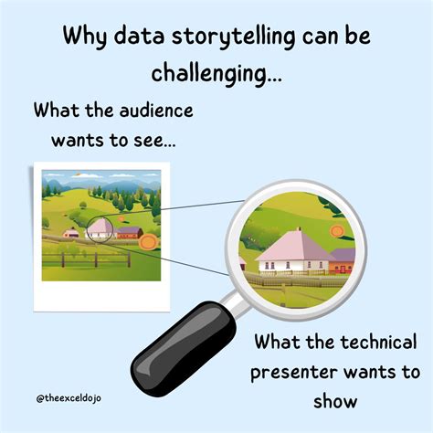 Exceltips Excel Ajay Patel