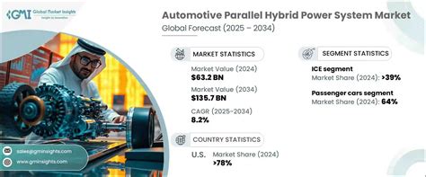 自動車用並列ハイブリッドパワーシステム市場レポート、2034年