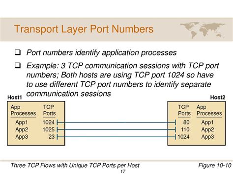 Nt1210 Introduction To Networking Ppt Download