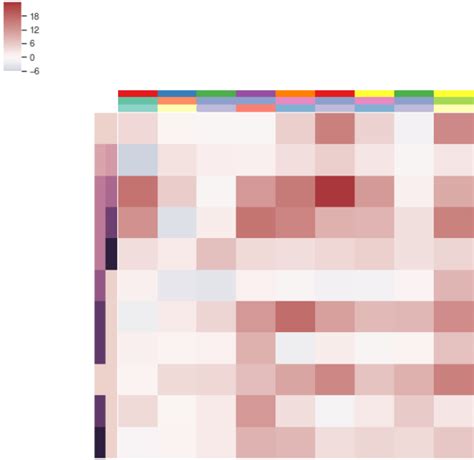 Python Seaborn Heatmap Colorbar Categories Squished In Row And Column Stack Overflow