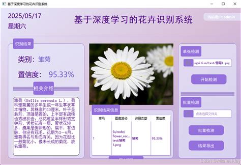 基于python的花卉识别系统 python实行花卉识别 csdn博客