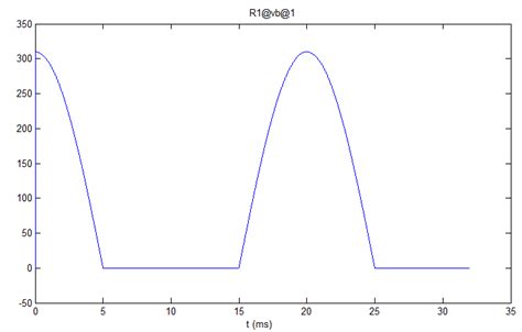 I Have Problem With Sampling Frequency When I Use Acmejl Modelling And Simulations Julia