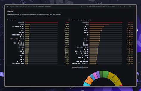 New Feature Billing Usage Analytics Dashboard