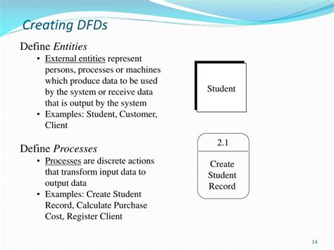 Ppt Csc 324 System Analysis And Design Lecture Slides Powerpoint