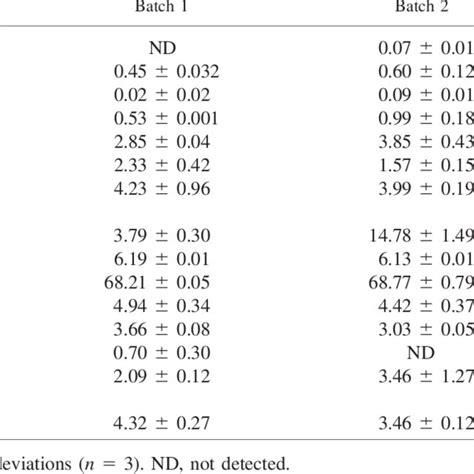 Biogenic Amines Total Volatile Basic Nitrogen Ph Water Content And