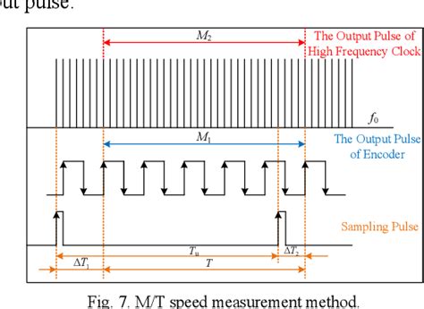 Figure 1 From A Variable Period Inertia Identification Strategy Based