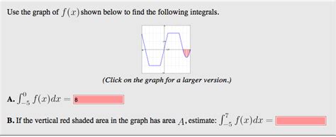 Use The Graph Of F X Shown Below To Find The Chegg Com