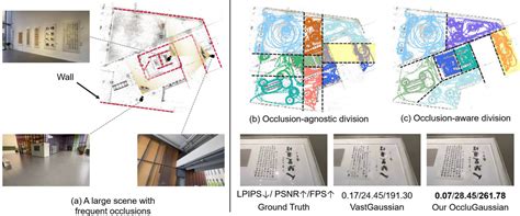 [论文审查] Occlugaussian Occlusion Aware Gaussian Splatting For Large Scene Reconstruction And