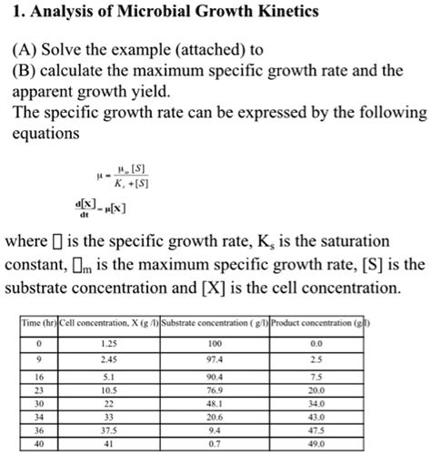 Solved Analysis Of Microbial Growth Kinetics A Solve The Example