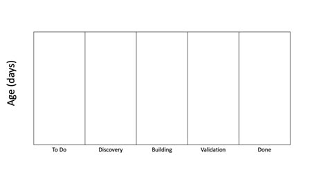 Understanding The Wip Aging Chart Pacemkr