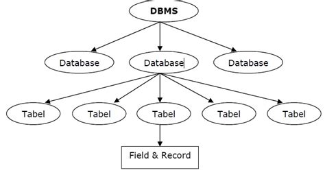 Diqds Blog Database Dan Mysql