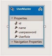 Talk In Computer Language Expose OData Endpoint In Web API MVC