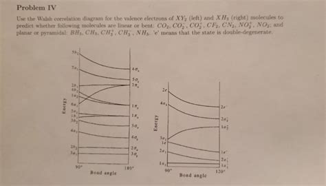 Solved Problem Iv Use The Walsh Correlation Diagram For The