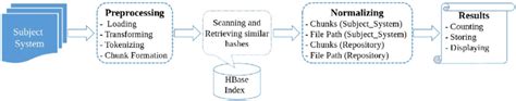 Apk Clone Detection Architecture Download Scientific Diagram