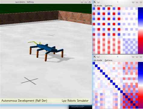 The Parameters Of The Controller C Matrix Upper Right Panel And The