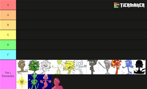 The L Elementals Ranked Tier List Community Rankings TierMaker