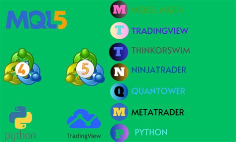 code ninjatrader to python mql5 mql4 pinescript thinkscript mt5 mt4