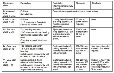 especialista del terreno geological engineer rock mass rating rmr