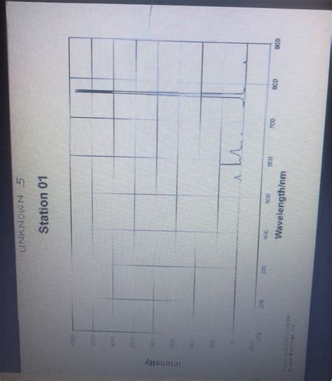 drawer lab section i known cation data known cation