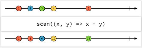 understanding combine framework — part ii by sadā medium