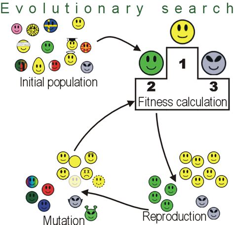 What Its Like To Work In A Computational Lab And Opportunities For Entering Into Research Nw