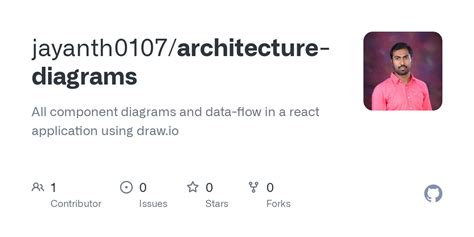 Architecture Diagramsfront Endreact Component Diagramdrawio At Main · Jayanth0107