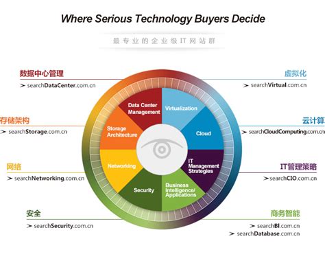 关于我们 Techtarget中国
