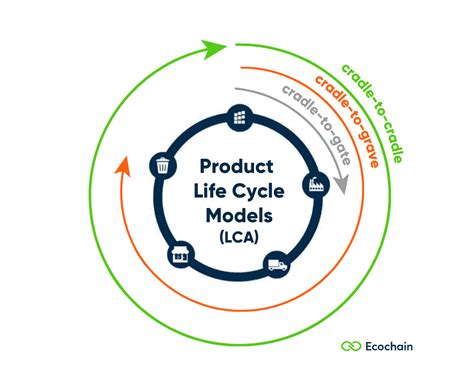 Life Cycle Assessment Lca Complete Beginners Guide