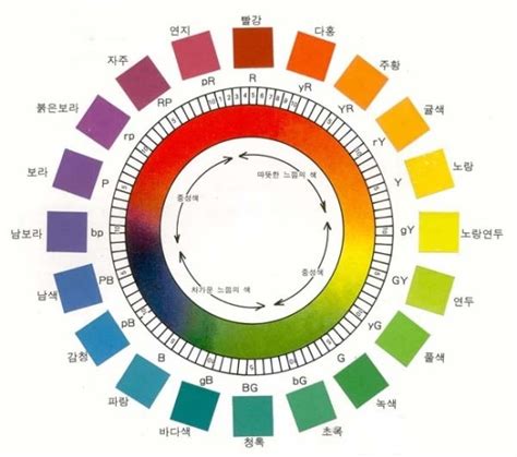 색의 조화 네이버 블로그