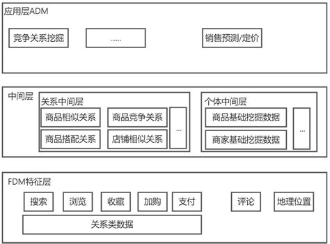 【读书笔记】阿里巴巴大数据实践:数据挖掘(第7章)大数据分析预测 阿里 Csdn博客 【读书笔记】阿里巴巴大数据实践:数据挖掘(第7章)大数据分析预测 阿里 Csdn博客