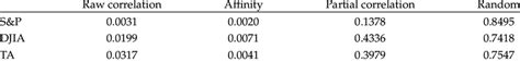 spectral entropy of for the three different datasets for each of the