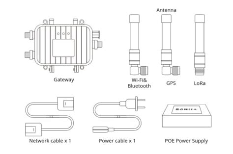 Lorawan Lte 4g Gateway Outdoor Waterproof Ip66 With Built In Server
