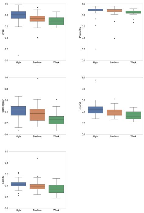 Analysis Of Electromagnetic Interference Effect On Semiconductor Scanning Electron Microscope