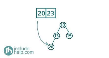 Convert A Binary Search Tree Into A Min Heap