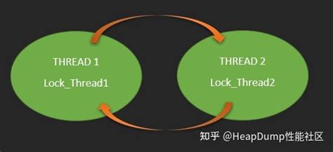这几个Java并发和多线程编程概念你了解吗 知乎