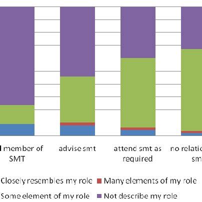 Relationships With SMT Download Scientific Diagram