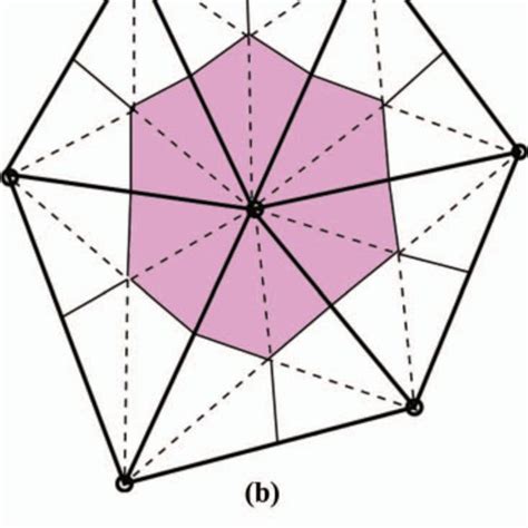 parts of a cartesian mesh a and an unstructured triangular mesh b
