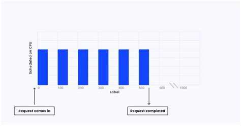 kubernetes cpu limits and throttling komodor