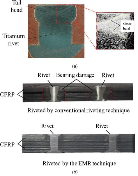 A B Applications Of Electromagnetic Riveting In Titanium And Download Scientific Diagram