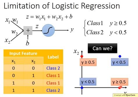 06深度学习 分类模型 Rswxgs 博客园