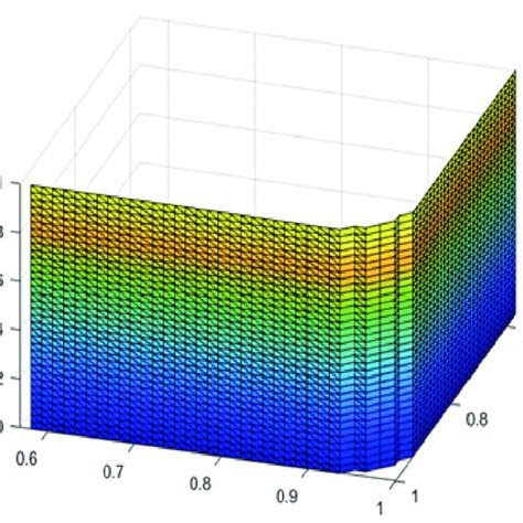 Spherical Fuzzy Set Download Scientific Diagram