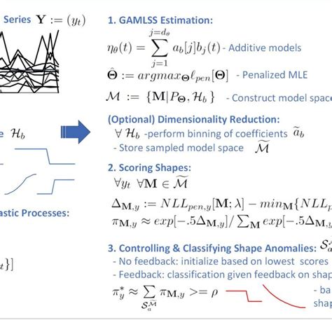 Log T Distribution Family Worm Plot Quantile Residuals Download Scientific Diagram