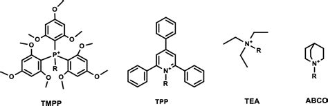 Figure 1 From Analysis Of Fragmentation Pathways Of Peptide Modified With Quaternary Ammonium