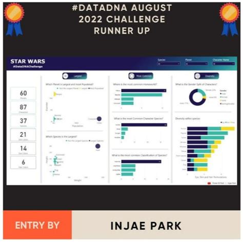 Injae Park On Linkedin Datadna Datadna Powerbi Powerbipark