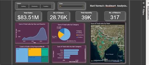 Data Analysis Workshop By Nxtwave Hari Kumar Appani Posted On The Topic Linkedin